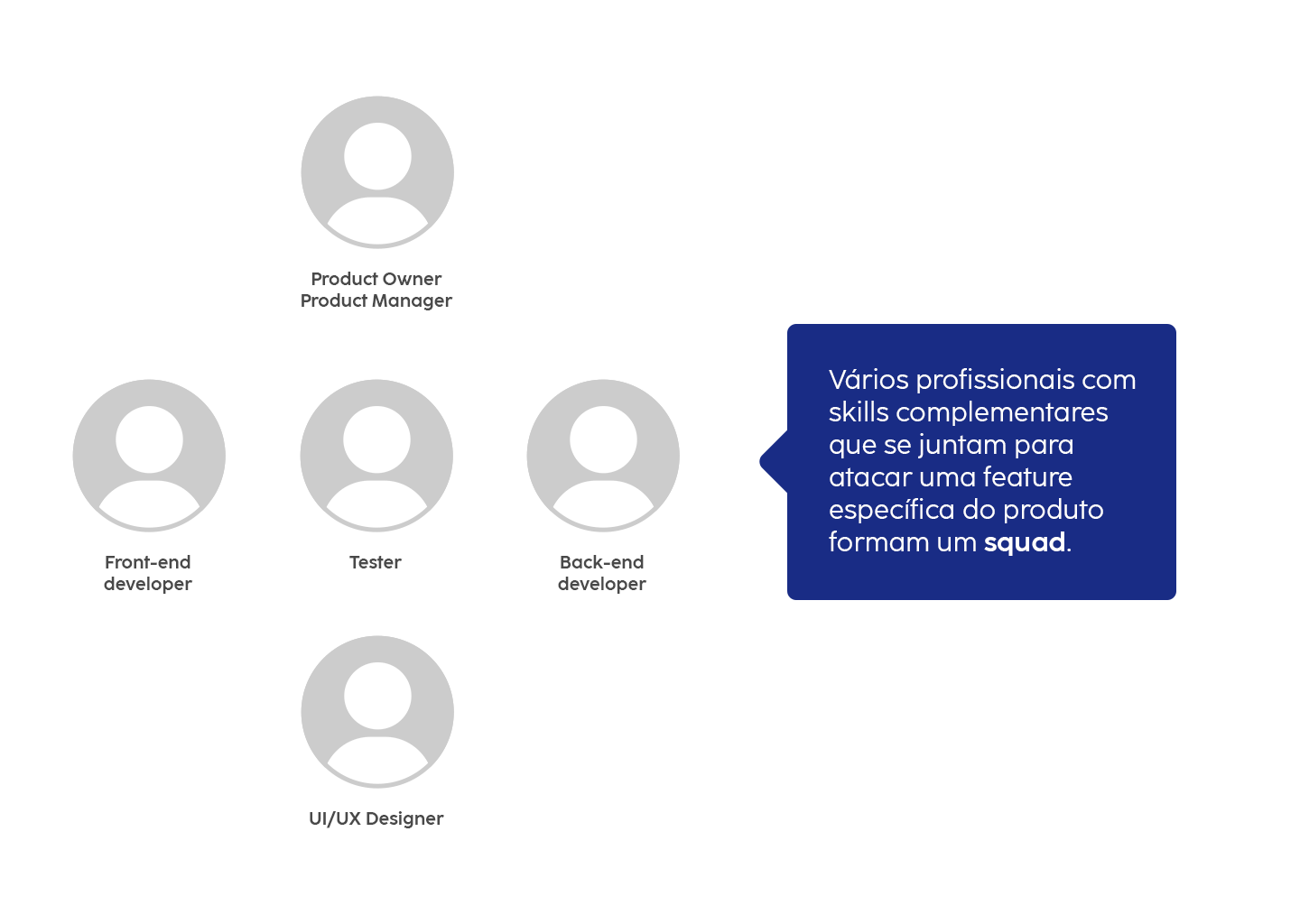 Squads: como o Spotify revolucionou a estruturação de seus times de ...