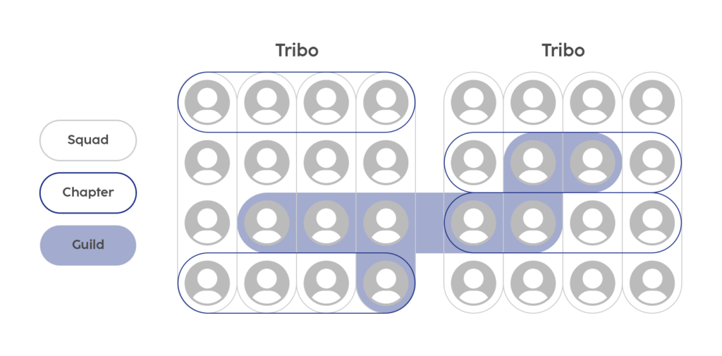 Squads: como o Spotify revolucionou a estruturação de seus times de ...