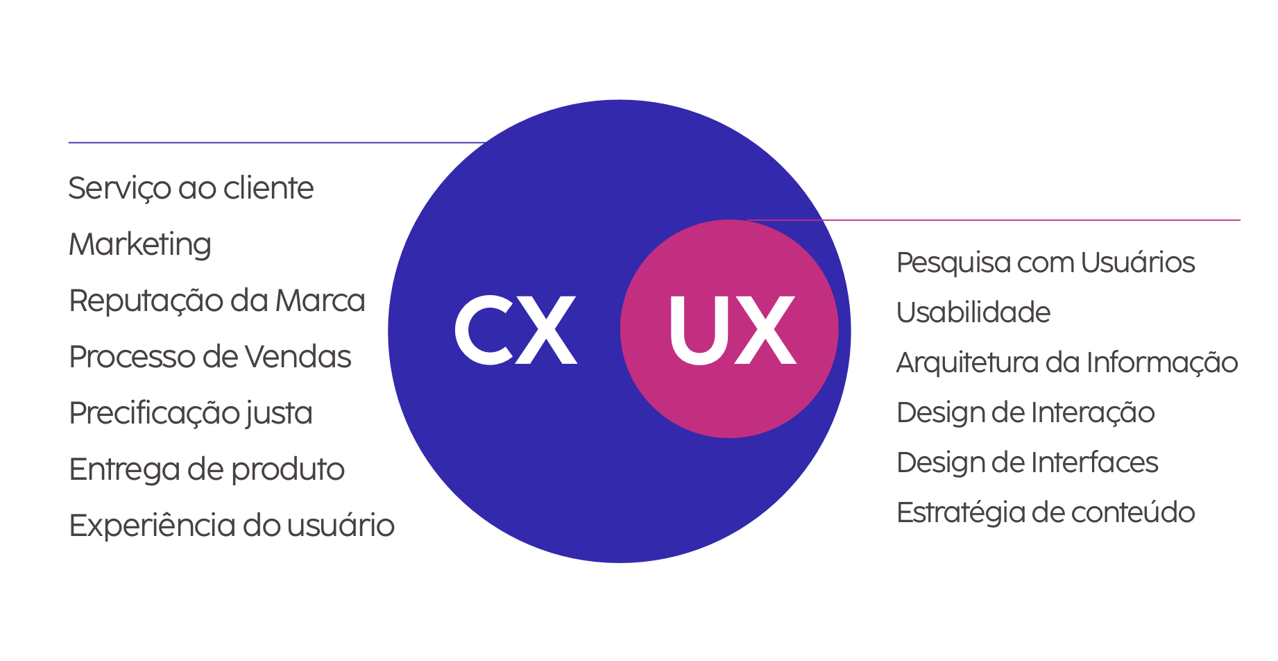 Aplique conceitos de CX (Customer Experience) no seu negócio - Homem ...