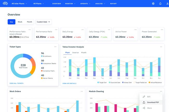 UX: Dicas para Design de Dashboards - Homem Máquina